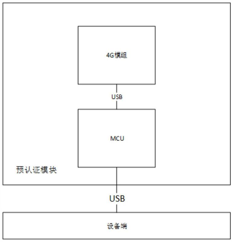 一种预认证4G通信模块及其固件升级方法 - 爱企查