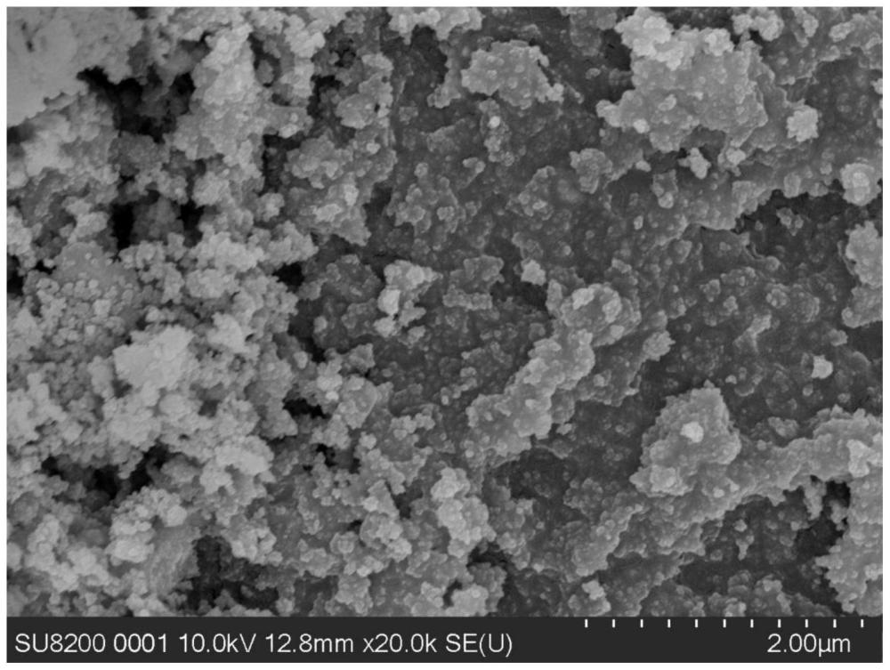 一种低温SCR烟气脱硝催化剂及其制备方法与应用 - 爱企查