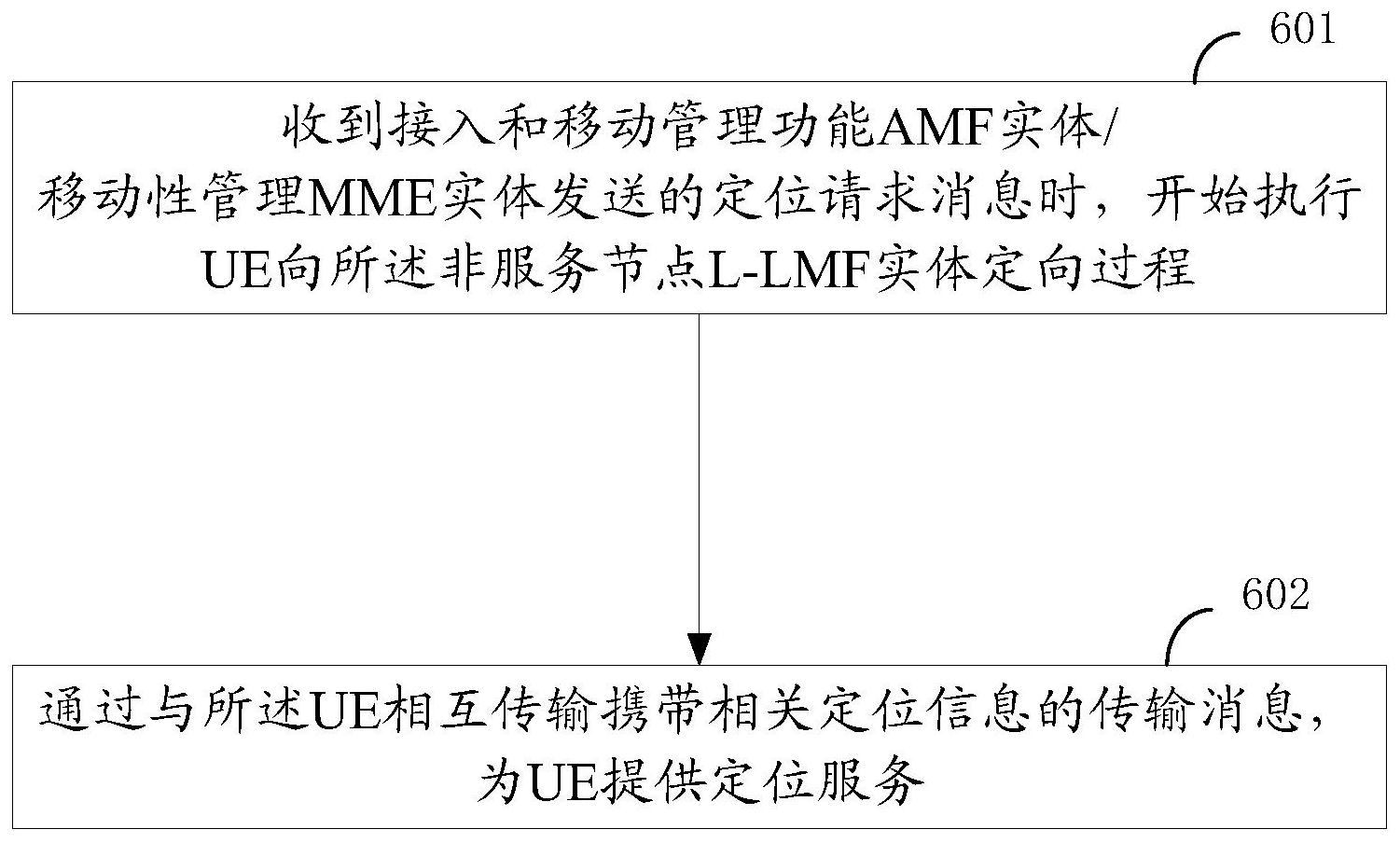 一种选择本地定位管理功能L-LMF实体的方法及设备 - 爱企查