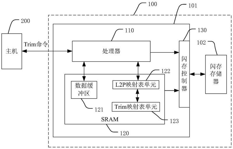基于固态硬盘的Trim命令处理方法及固态硬盘 - 爱企查